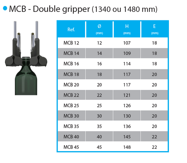 Sempress Pneumatics | Pronal | Inflatable Double Neck Bottle Gripper ...